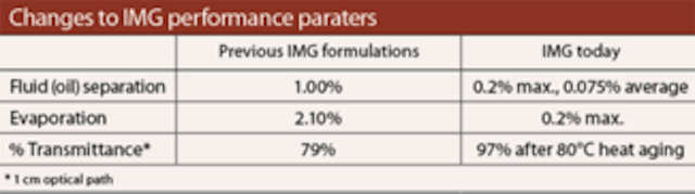 Index matching gel stands the test of time | Cabling Installation ...