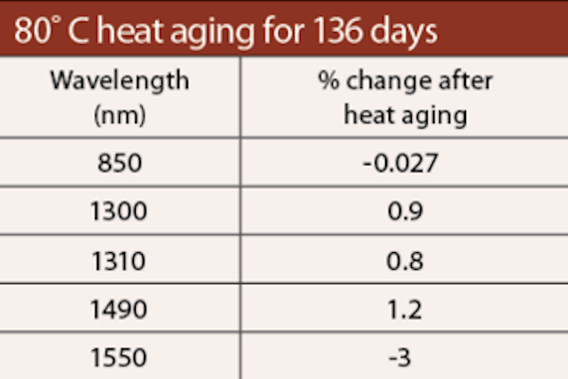 Index matching gel stands the test of time | Cabling Installation ...