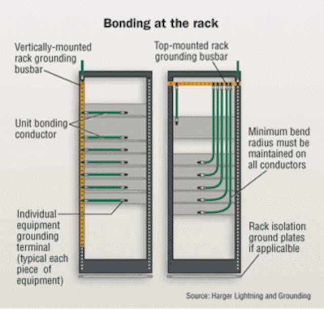 Updated bonding standard on shaky ground | Cabling Installation ...