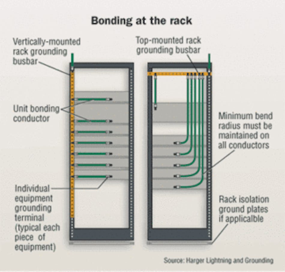 Updated bonding standard on shaky ground | Cabling Installation ...