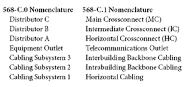 568-C.0: The next generation of cabling standards | Cabling ...