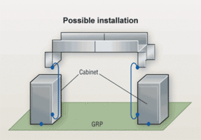 Planning for EMC in cable tray systems | Cabling Installation & Maintenance