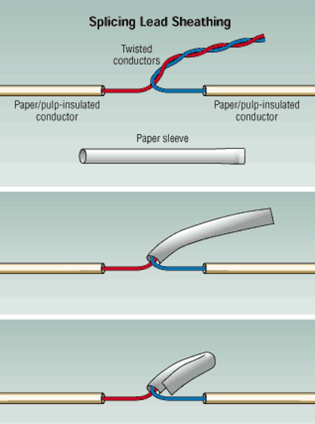 The craft of permanently joining conductors | Cabling Installation ...