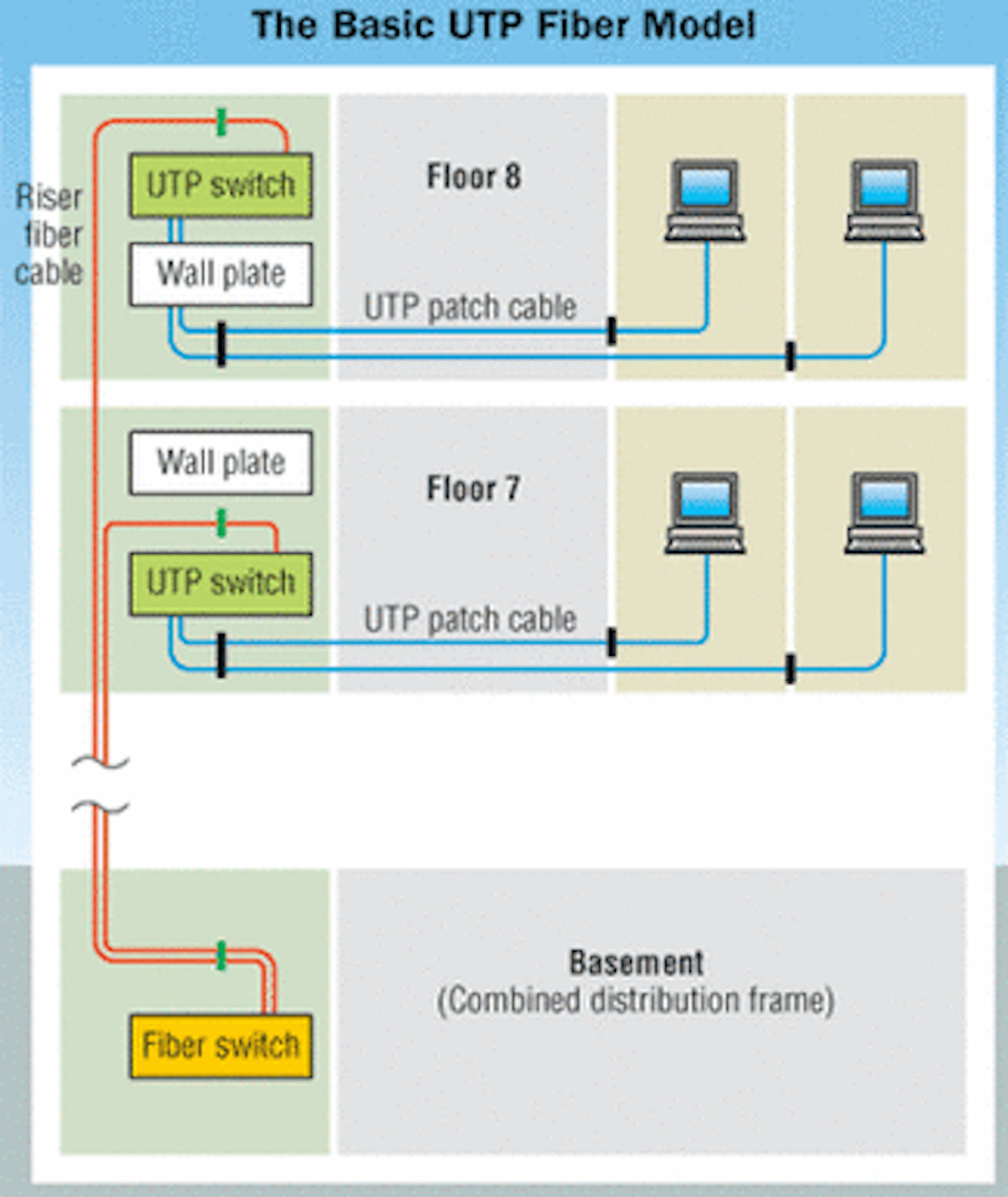 Horizontal cabling costs: fiber vs. copper calculations | Cabling ...