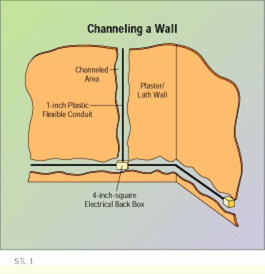 Installing communications cabling in historic buildings | Cabling ...