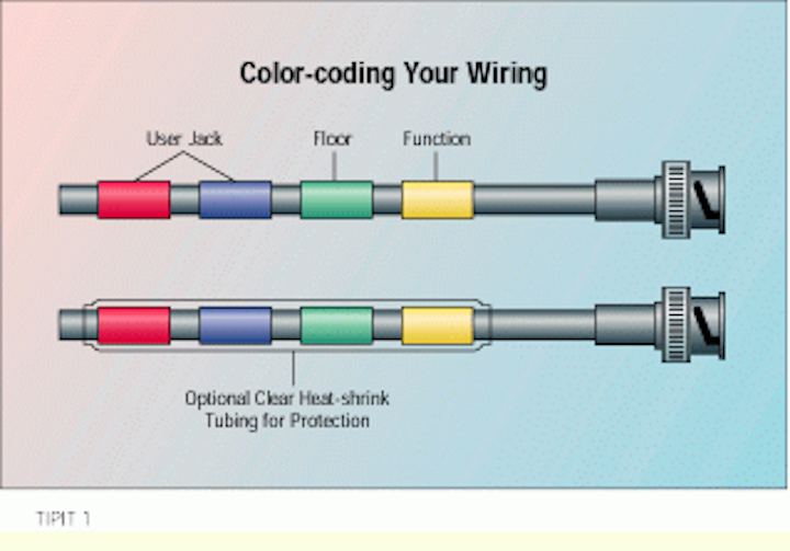 Color-coding speeds cable identification | Cabling Installation ...