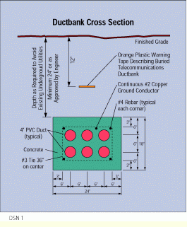 Telecommunications ductbanks require planned excavation | Cabling ...