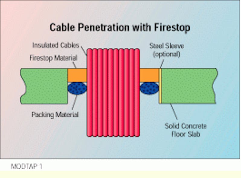 Firestopping cable runs | Cabling Installation & Maintenance