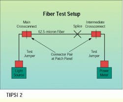 Determining optical fiber link loss | Cabling Installation & Maintenance