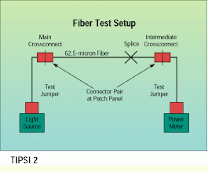 Determining optical fiber link loss | Cabling Installation & Maintenance