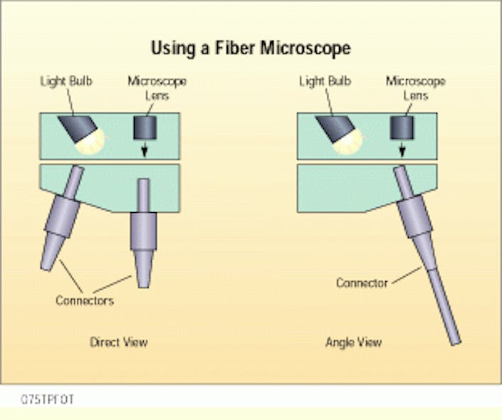 Inspecting connectors with a fiber microscope | Cabling Installation ...