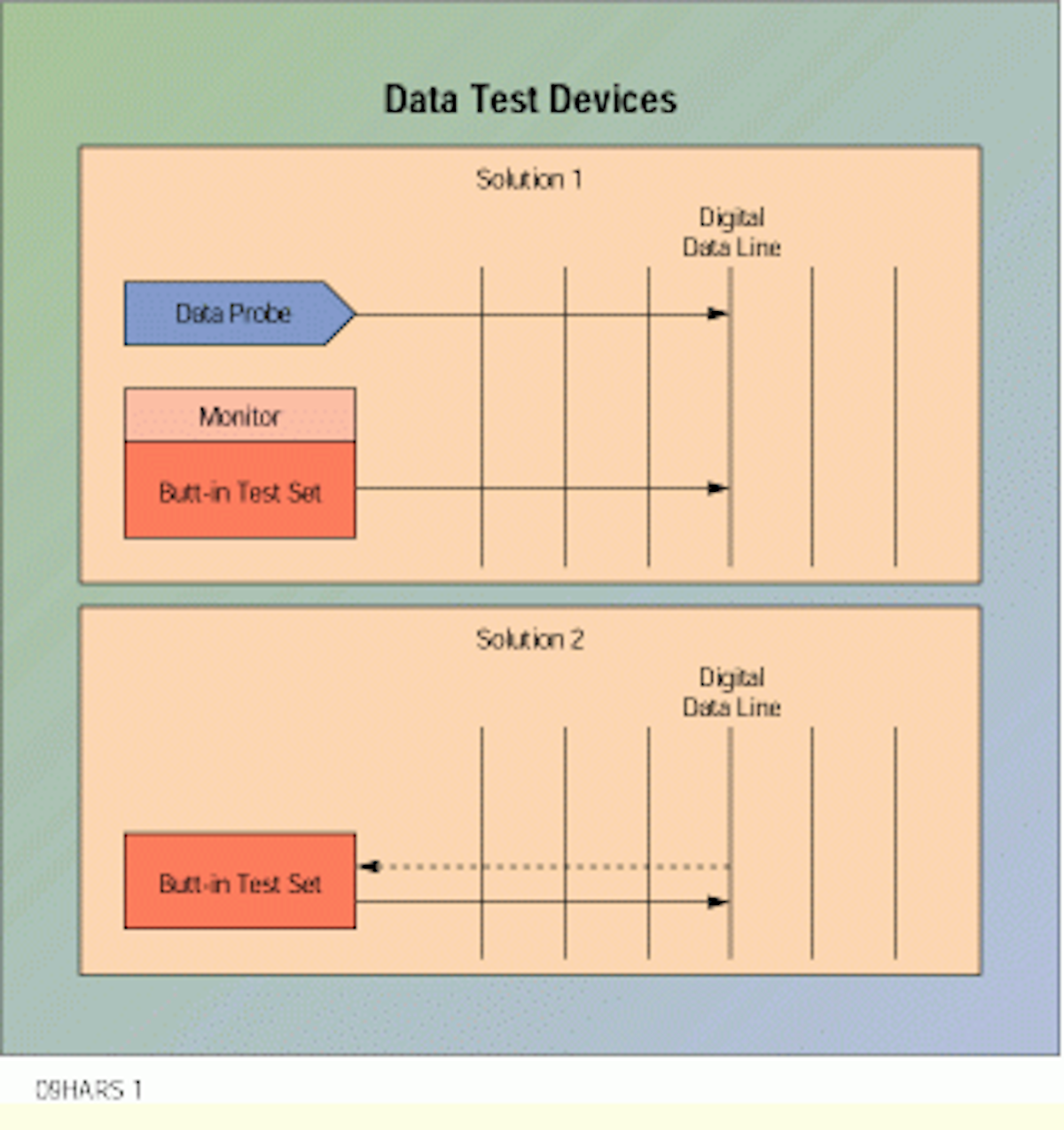 Testing for data lines | Cabling Installation & Maintenance
