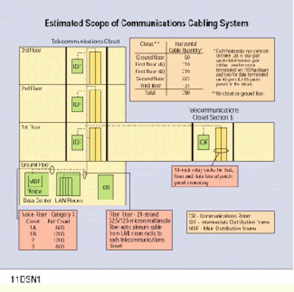 Costing out a cabling system | Cabling Installation & Maintenance