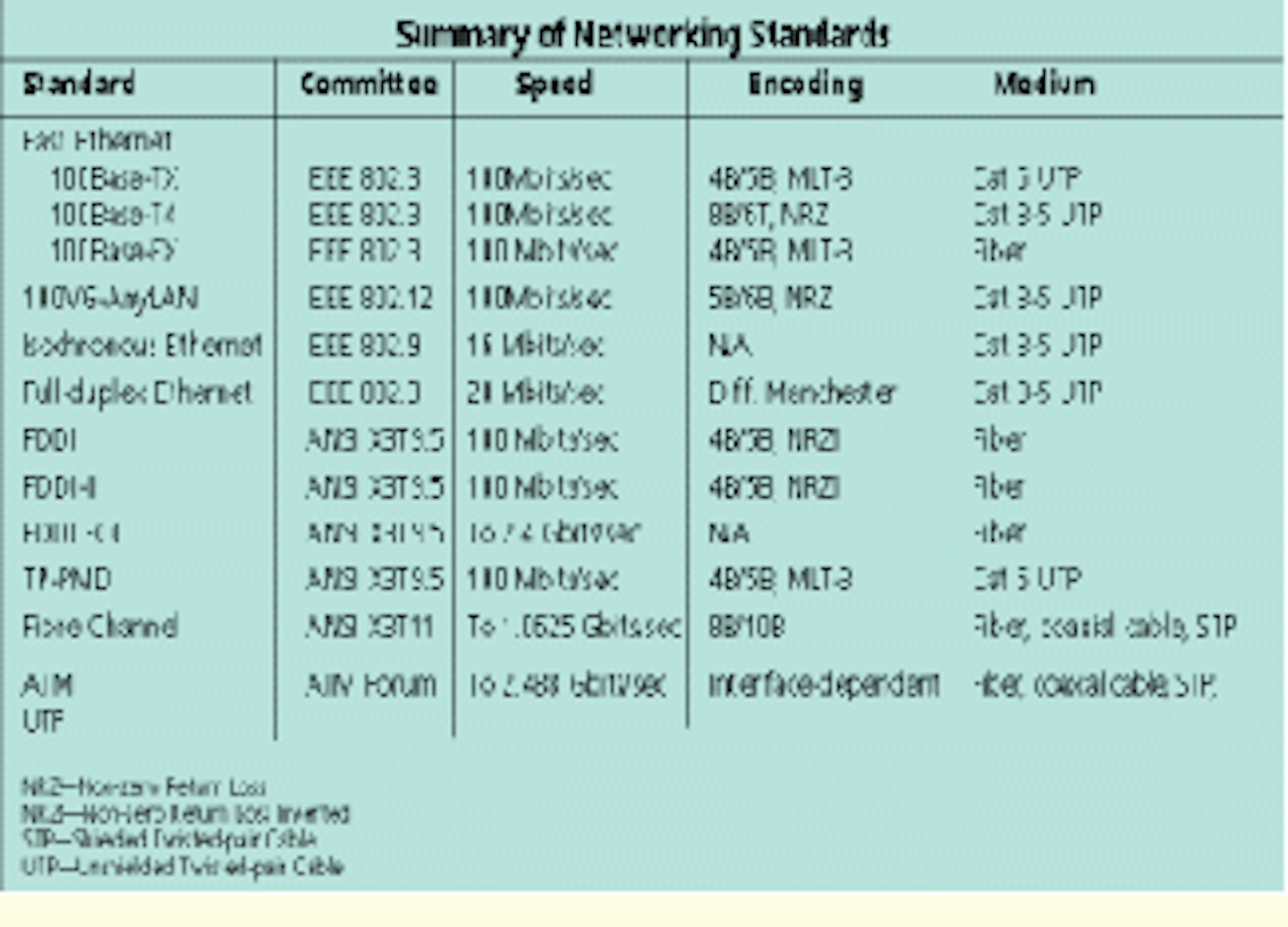 Update on networking standards | Cabling Installation & Maintenance