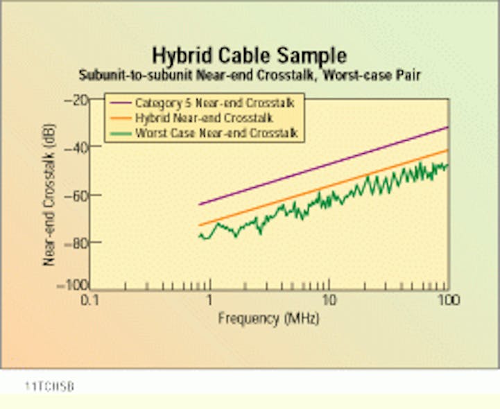 Hybrid Cables--What You Need to Know | Cabling Installation & Maintenance