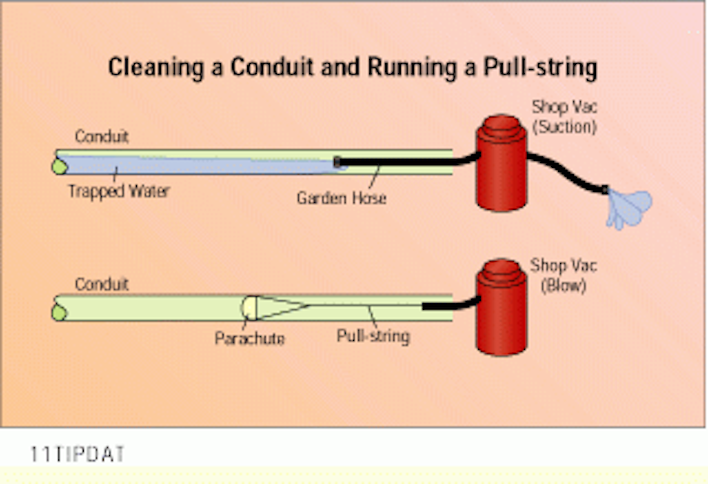 Placing cable in a conduit containing trapped water | Cabling ...