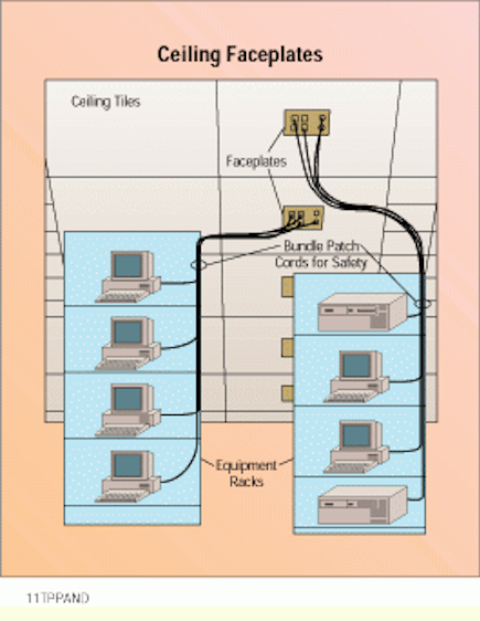 Installing faceplates in the ceiling | Cabling Installation & Maintenance