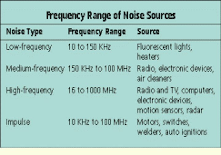 Testing copper cable for noise | Cabling Installation & Maintenance