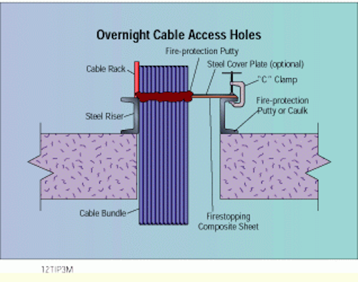 Firestopping overnight cable access holes | Cabling Installation ...