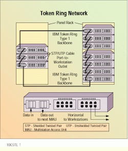 Installing backbone cabling systems | Cabling Installation & Maintenance