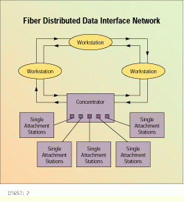 Installing backbone cabling systems | Cabling Installation & Maintenance