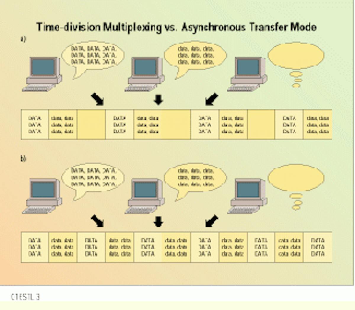 Installing backbone cabling systems | Cabling Installation & Maintenance