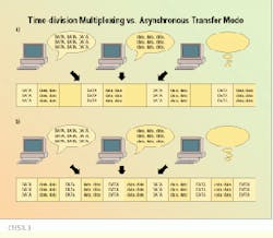 Installing backbone cabling systems | Cabling Installation & Maintenance