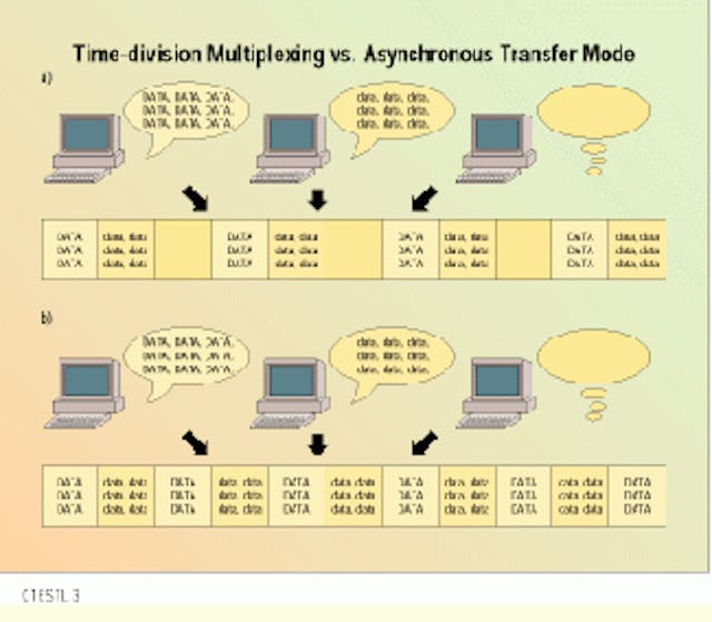 Installing backbone cabling systems | Cabling Installation & Maintenance