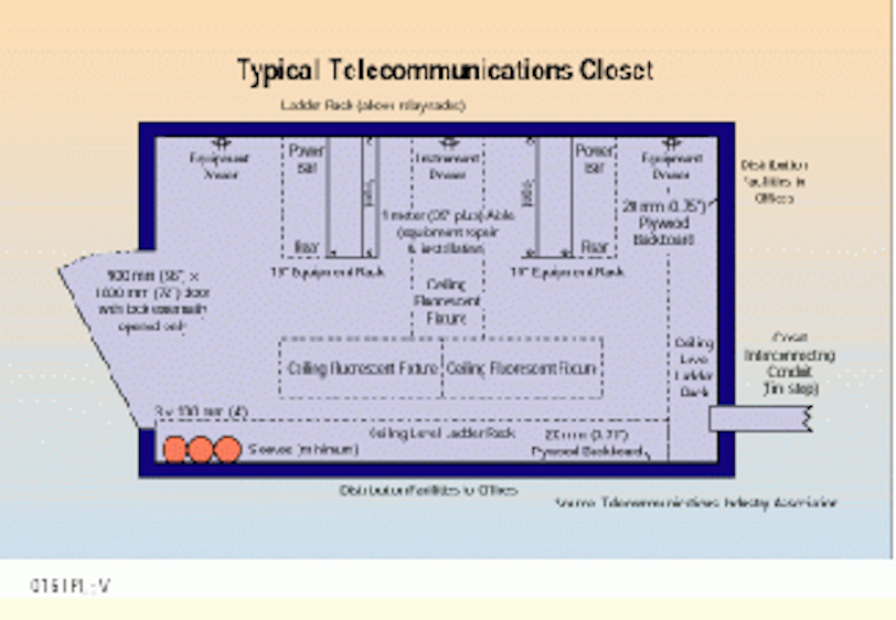 How to set up a telecommunications closet | Cabling Installation ...