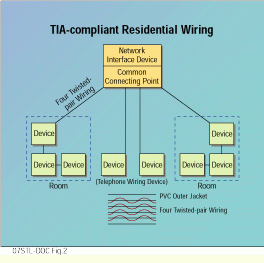 Residential Telco Wiring
