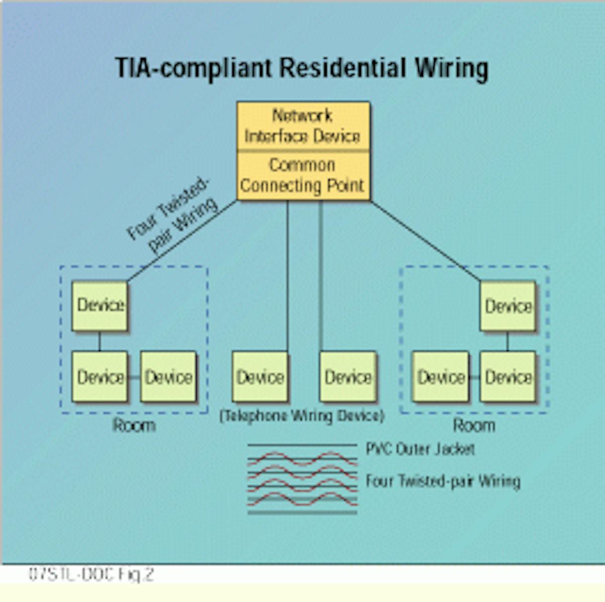 Installing voice circuits in residential and light-commercial buildings ...