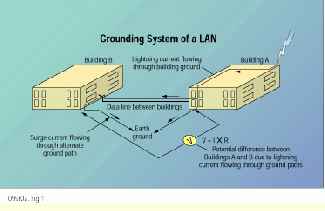 Ohm Grounding Block Installation