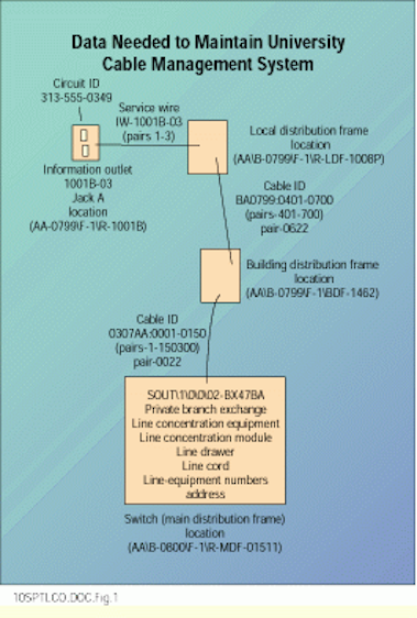 Implementing an integrated cable management system | Cabling ...