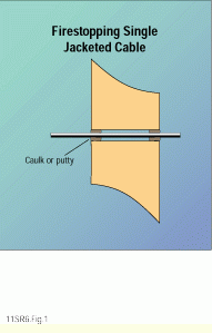 Firestopping cable openings helps safeguard buildings and occupants ...