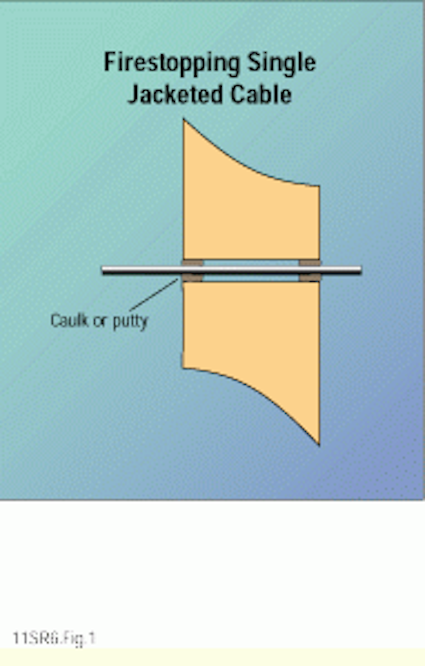 Firestopping cable openings helps safeguard buildings and occupants ...