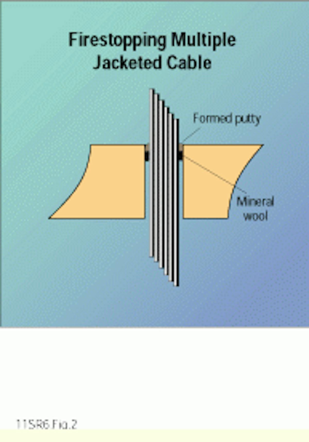 Firestopping cable openings helps safeguard buildings and occupants ...