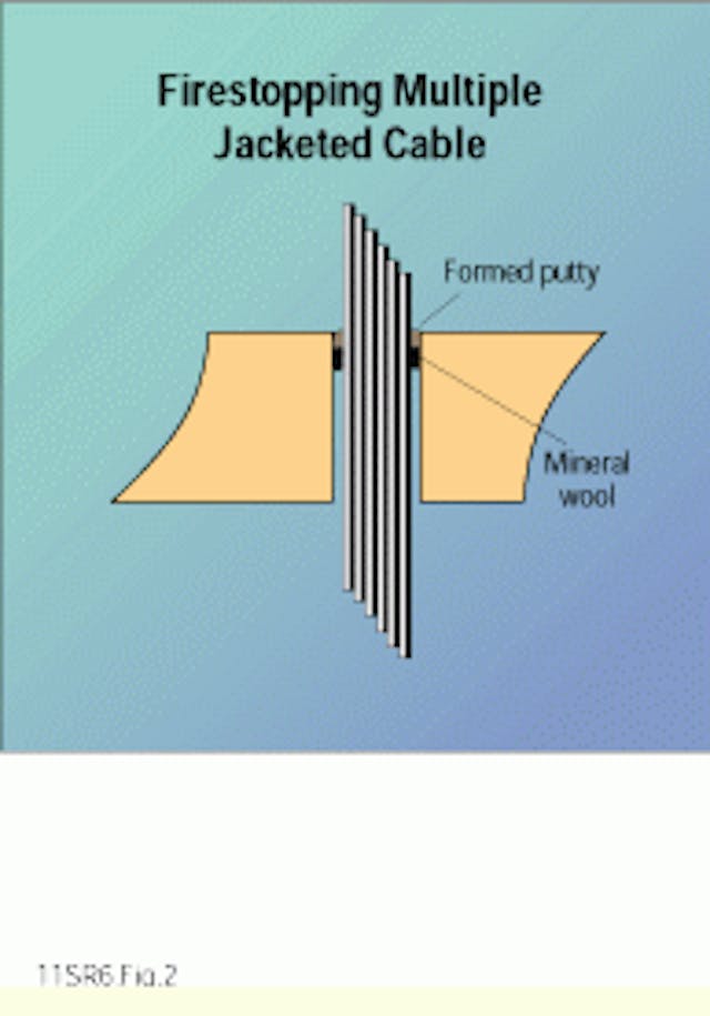 Firestopping cable openings helps safeguard buildings and occupants ...