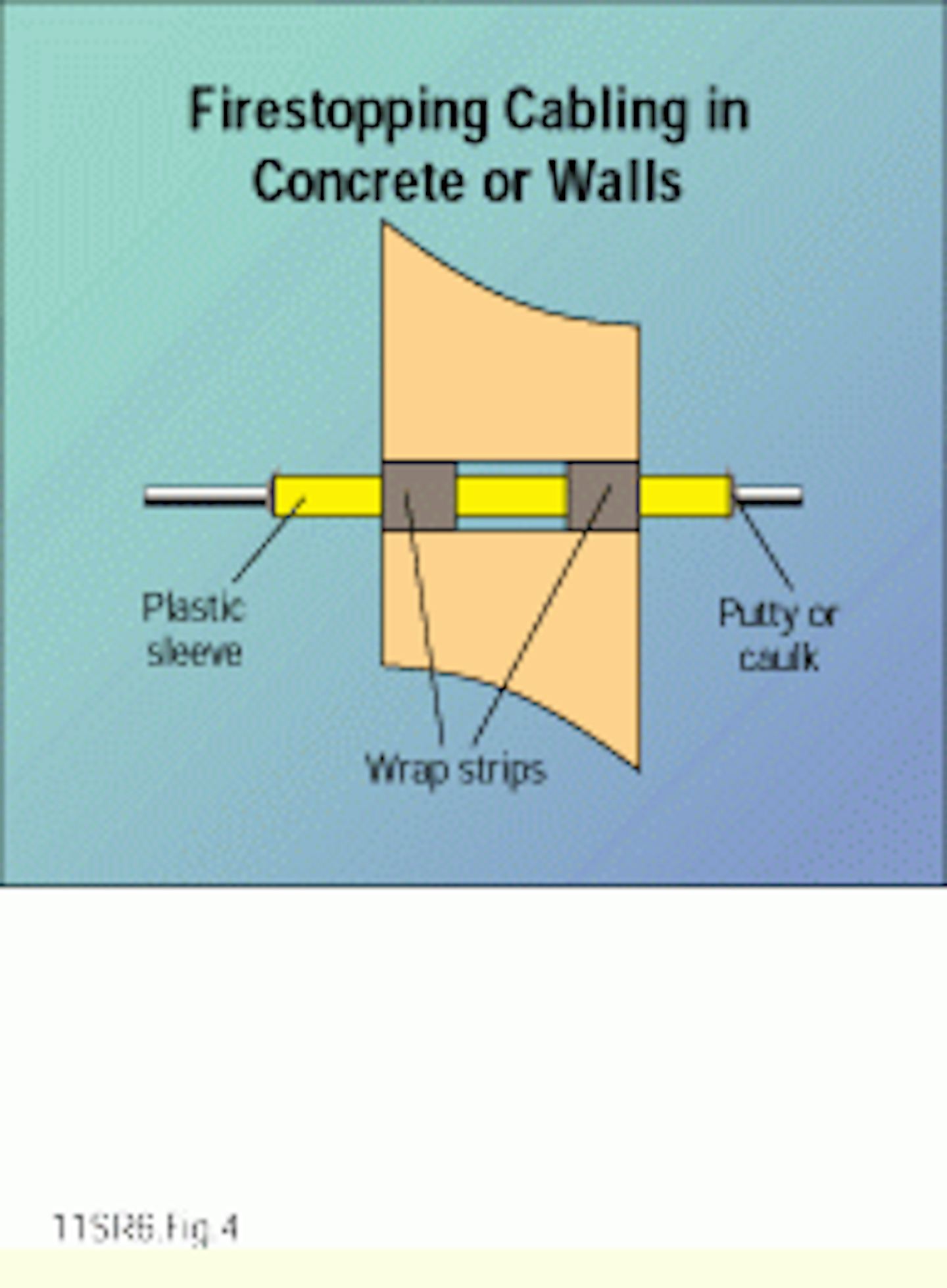 Firestopping cable openings helps safeguard buildings and occupants ...