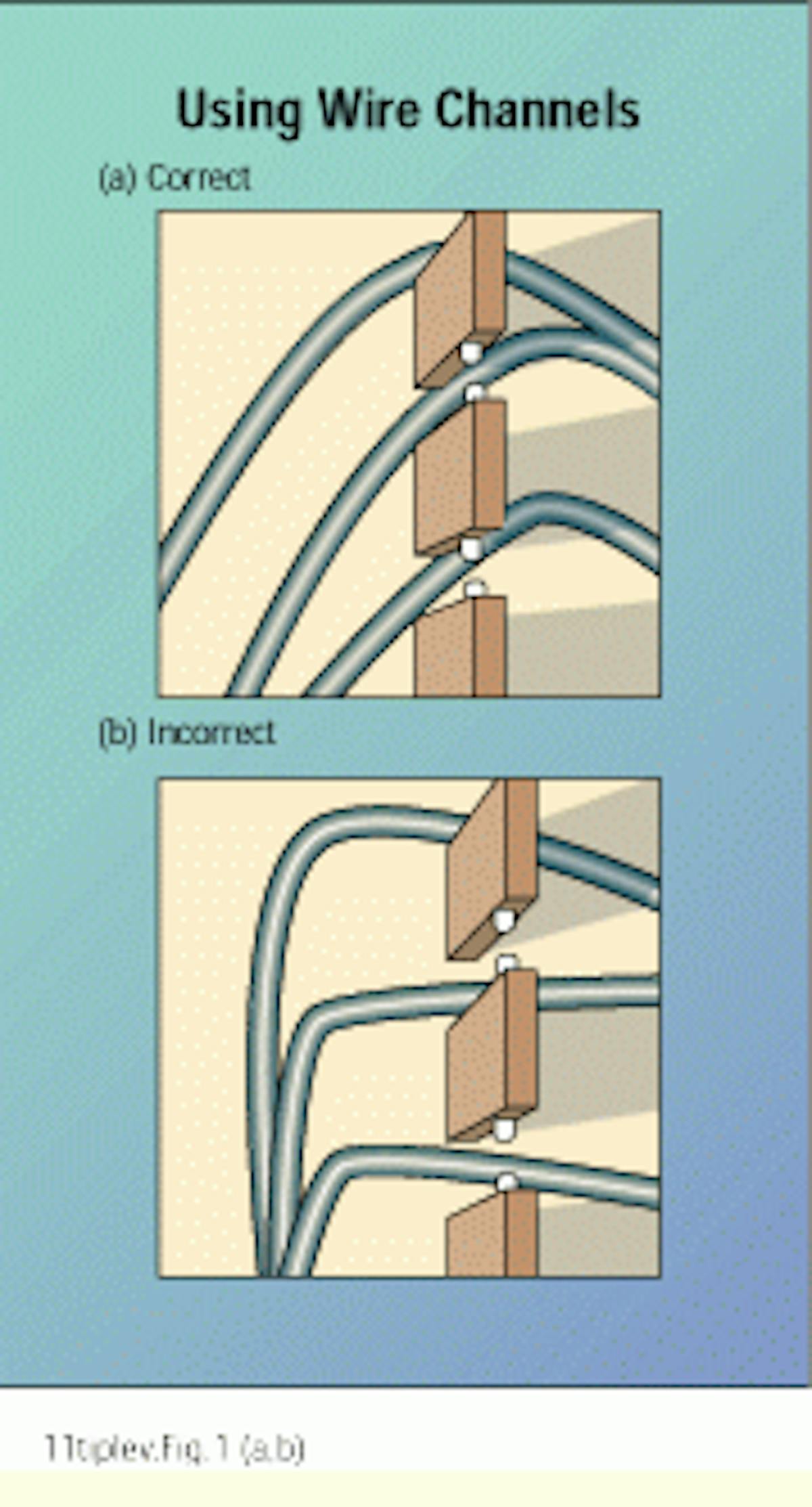 Ground rules for rough-in | Cabling Installation & Maintenance