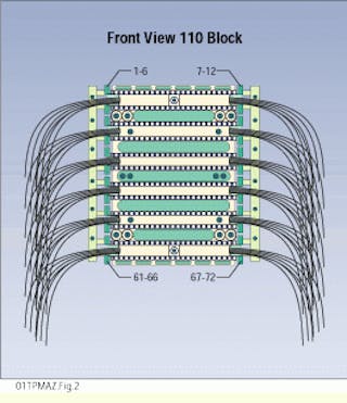 how does a 110 block work