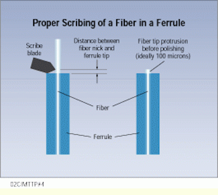 Correctly cleave a fiber in a ferrule | Cabling Installation & Maintenance