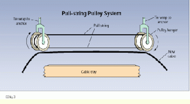 Pulley system eases installation of additional cables in cable tray ...