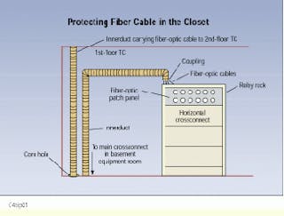 Use innerduct to protect fiber cables inside buildings | Cabling ...