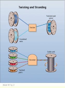 How copper cable is made | Cabling Installation & Maintenance