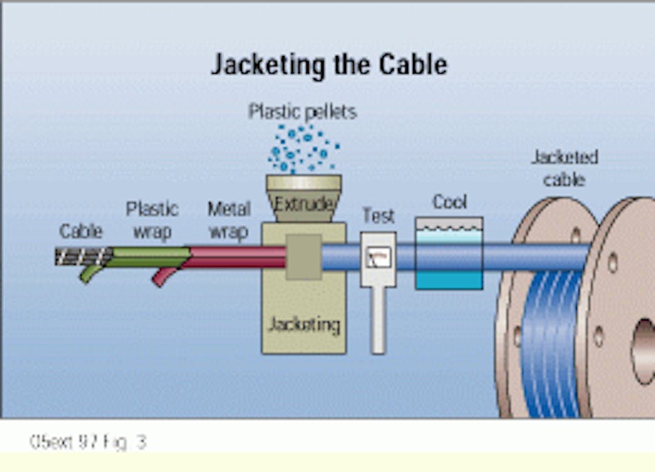 How copper cable is made | Cabling Installation & Maintenance