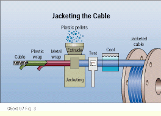 How copper cable is made | Cabling Installation & Maintenance
