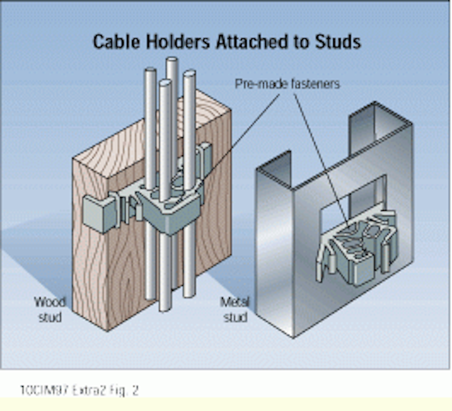 Provide adequate support for Category 5 horizontal cabling runs ...