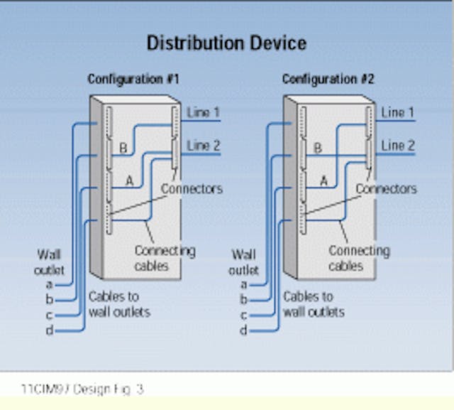 Designing telecommunications for small offices and home offices ...