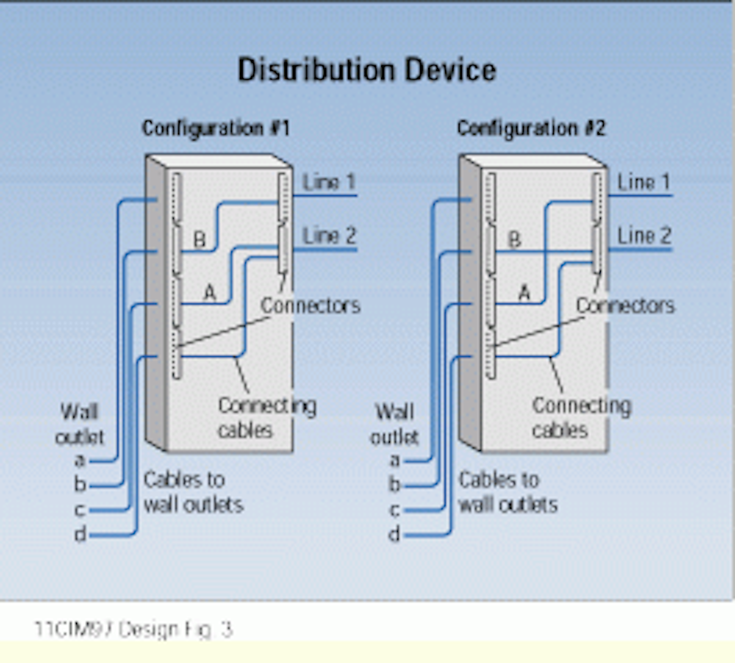 Designing telecommunications for small offices and home offices ...