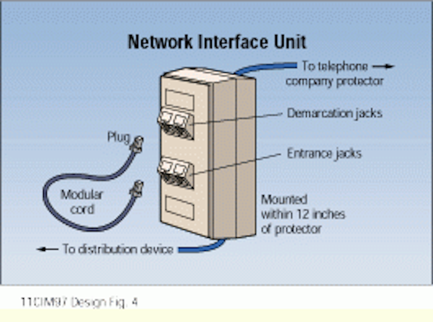 Designing telecommunications for small offices and home offices ...